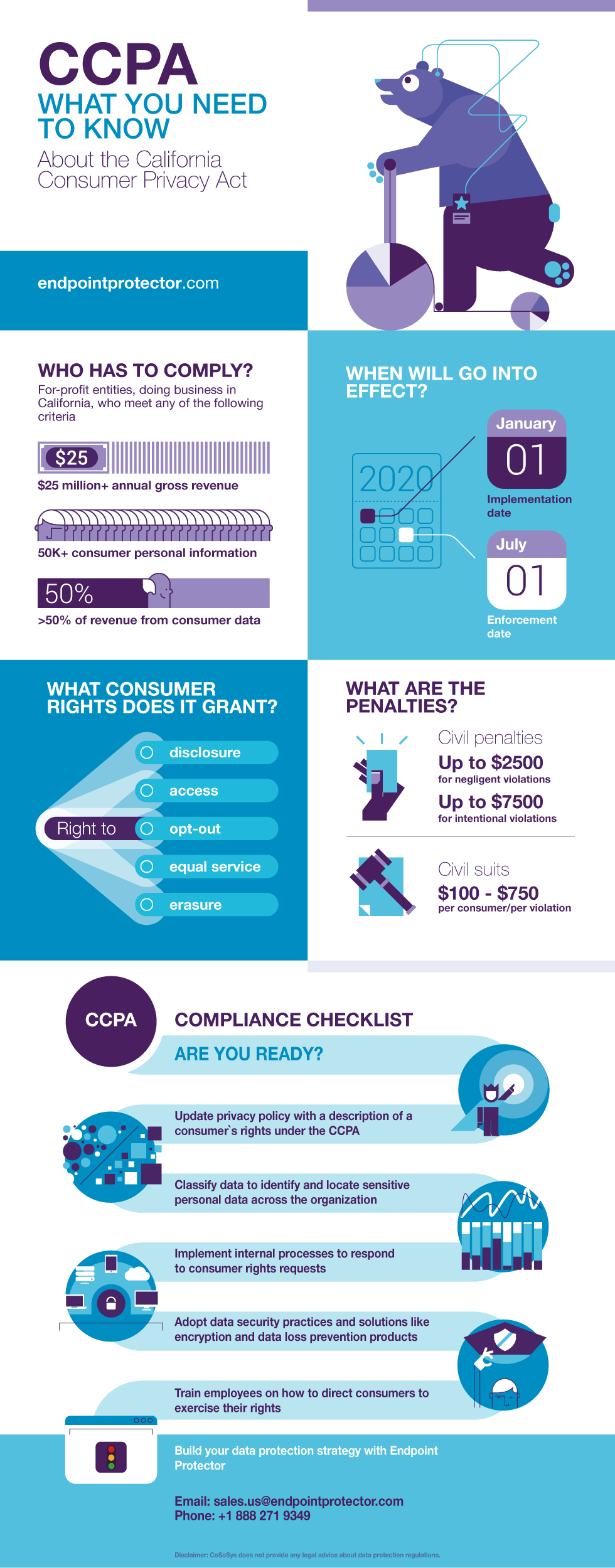 Infographic là gì? Các bước để thiết kế Infographic trực quan